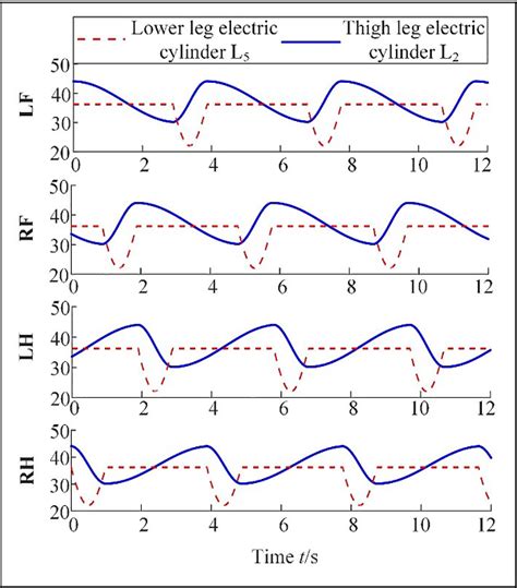 Figure 17 From Research On Gait Generation And Gait Conversion Of 2ups U R Series Parallel