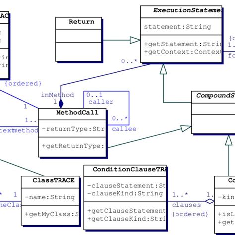 Trace Metamodel Class Diagram Download Scientific Diagram