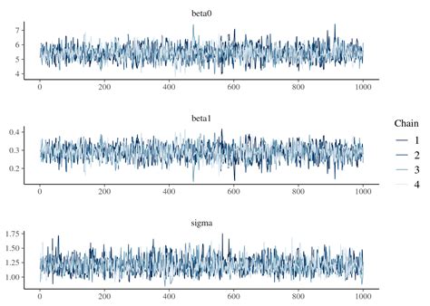 Regresión lineal con RStan Estadística Bayesiana