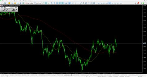 How To Use The Metatrader Mt4mt5 For Binary Options