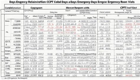 Understanding 99283 Cpt Code For Er Visits