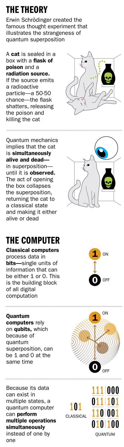 Quantum Could Solve Countless Problems—and Create New Ones Time