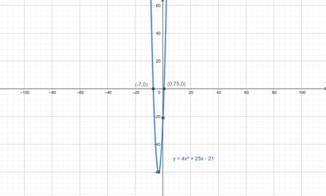 Use A Graphing Utility To Graph The Quadratic Function And F Quizlet