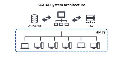 Types Of Industrial Control Systems Examples And Applications