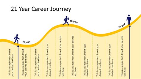 21 Year Career Journey Powerpoint Template Slidemodel