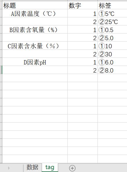 正交试验案例分析 知乎