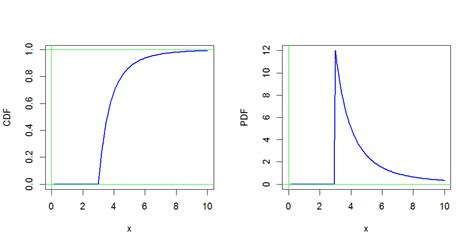 Probability Finding Expected Value And Variance From CDF 1 Frac 81 X 4 If X Geq 3