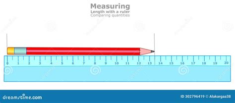 Measuring Length Comparing Quantities Objects Using Ruler Distance Pen Displacement Transparent