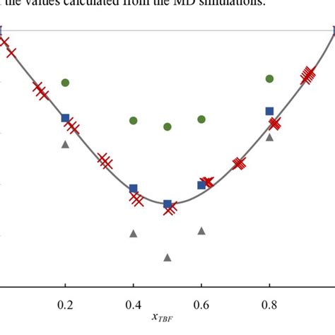 Excess Molar Enthalpies Of The Binary System Tbftbh At T 29815 K