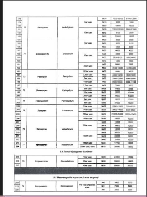 ХӨНГӨЛӨЛТТЭЙ ЭМИЙН ЖАГСААЛТ