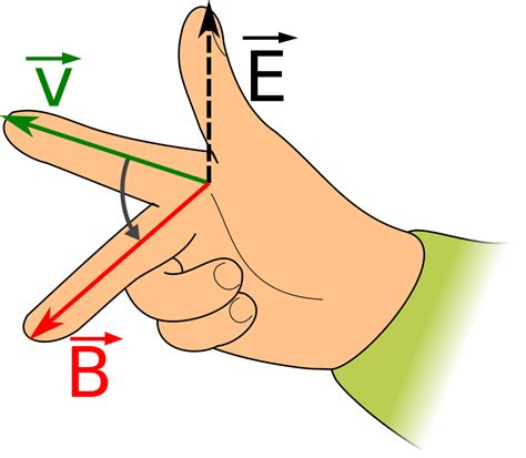 Lorentz Force Lorentz Force Electromagnetism Ii Class Notes