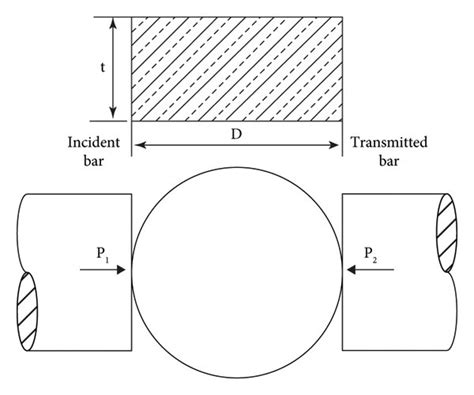 Schematics Of The Dynamic Bd Test Using Shpb Apparatus 5 Download Scientific Diagram