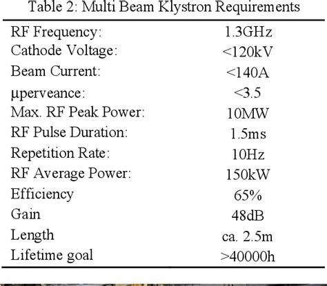 Table 2 From The High Power Rf System For The European Xfel Semantic Scholar