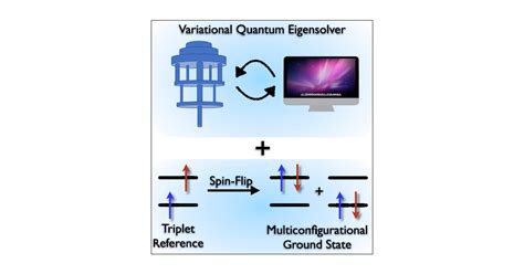 Spin Flip Unitary Coupled Cluster Method Toward Accurate Description Of Strong Electron