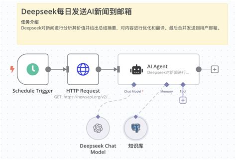 手把手教你搭建智能工作流基础篇，n8n deepseek大模型保姆级教程 ai 人工智能