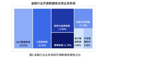 《开源数据库生态发展研究报告》发布 Greatsql 为 Mysql57 最佳替代方案！ 极客公园
