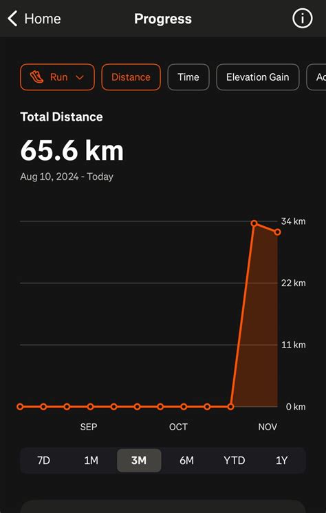 Ive Failed And Its All My Fault Ive Had 12 Months Off Running Name