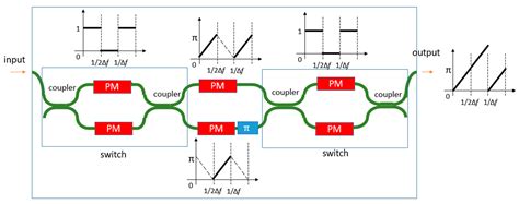 Sensors Free Full Text Miniaturization Of Laser Doppler Vibrometers—a Review