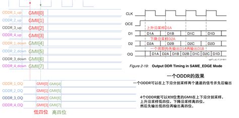 千兆以太网 发送模块设计 udp rgmii tx little breeze 博客园