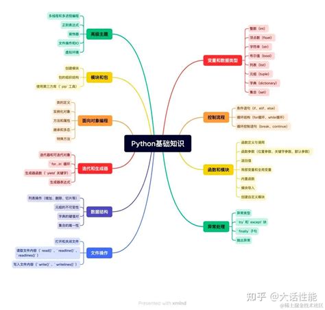 Python Python Html