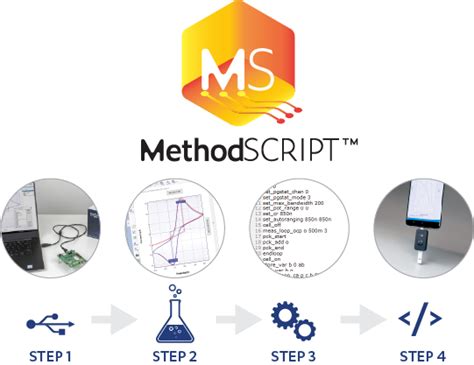 Emstat Pico Module Palmsens