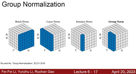 cs231n 2023春季课程理解——lecture 6 cs231n课程看不懂 csdn博客
