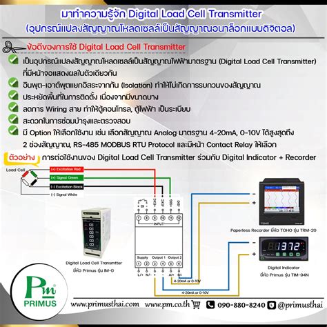 มาทำความรู้จัก Digital Load Cell Transmitter อุปกรณ์แปลงสัญญาณโหลด