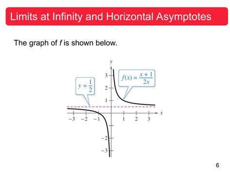 Limits Of Function Limits Of Function Ppt