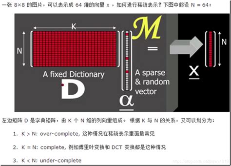稀疏表示和字典学习 稀疏字典 csdn博客