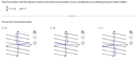 solved draw the isoclines with their direction markers and