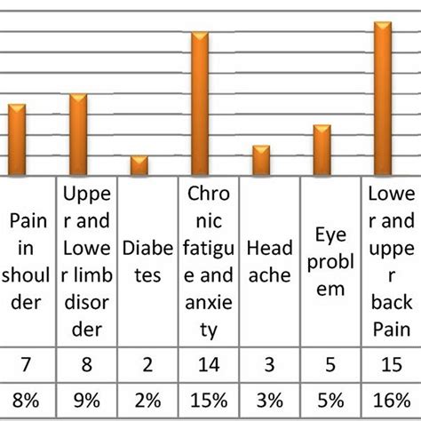 Daniel Kitaw Chair Professor Of Industrial Engineering Addis Ababa University Addis Ababa