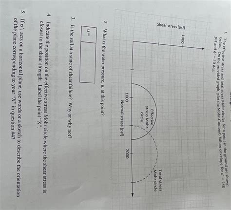 Solved 1 The Effective Stress And Total Stress Mohr Circles