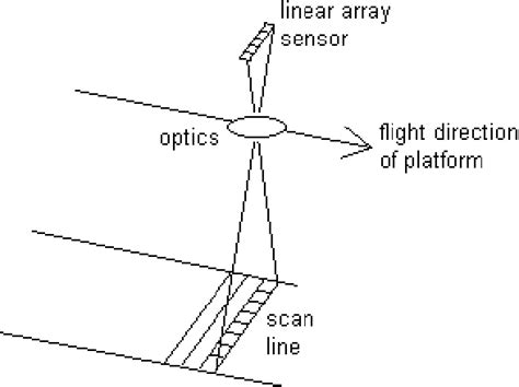 Figure 11 From Fixed Pattern Noise Non Uniformity Correction Through K