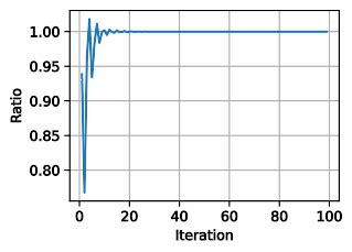 Eigendecompositions Dive Into Deep Learning Documentation