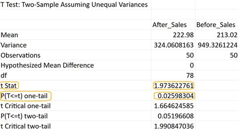 Two Sample Hypothesis Testing For Means Right Tailed Test Tutorial Sophia Learning