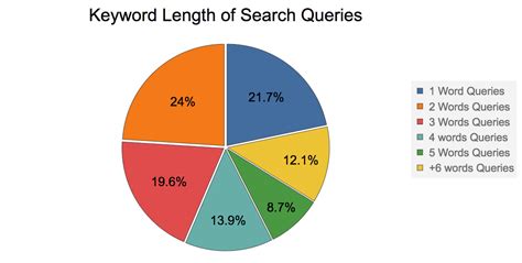 What Is Fuzzy Matching String Searching Algorithms Example