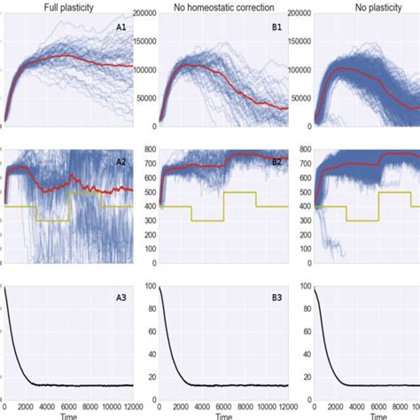 stdp rule of synaptic weights correction x axis represents the time