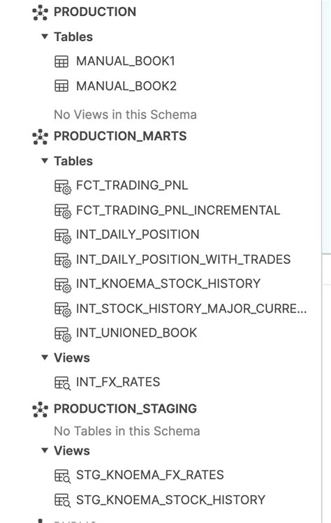 Accelerating Data Teams With Dbt Cloud Snowflake