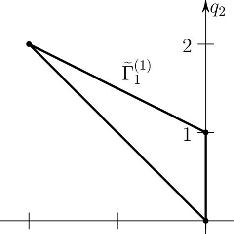 Support And Polygon Of Equation 20 Download Scientific Diagram