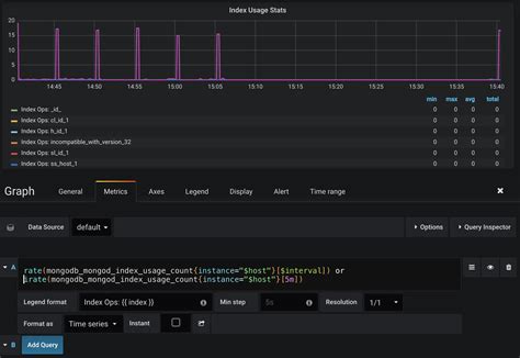 Identifying Unused Indexes In Mongodb