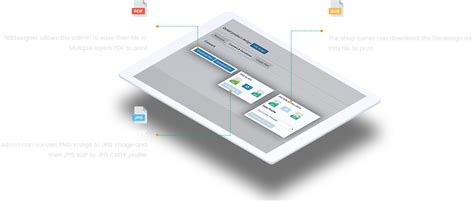 Woocommerce Product Designer Plugin Cmsmart