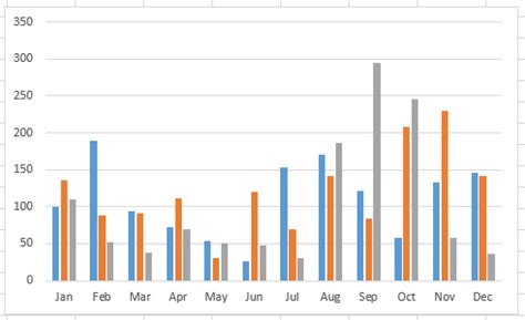 Excel16 3 Figures And Graphs BioST TS
