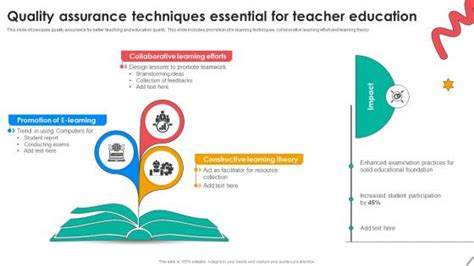 Quality Assurance Techniques Powerpoint Presentation And Slides Ppt