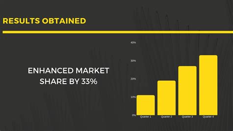 Pharmaceutical Market Access Strategy Enhancing Market Share By 33