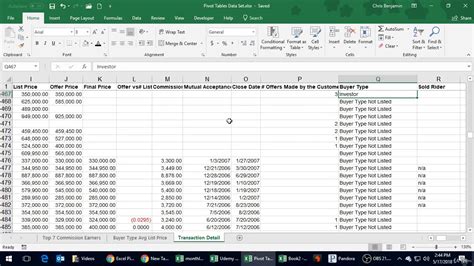 Excel Dashboard Pivot Tables And Charts Lesson 9 Youtube