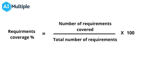 top metrics for software testing efficiency in 2025