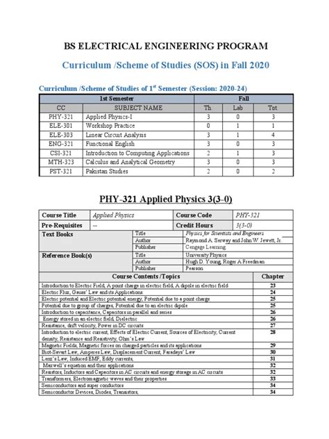 Bs Electrical Engineering Curriculum Fall 2020 Courses Pdf Magnetic Field Electrical Network