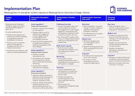 Implementing Metacognitive Strategies Teacher Magazine Michael