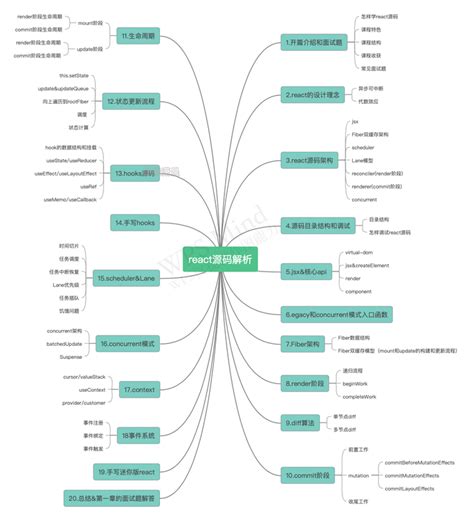 react源码解析1 开篇介绍和面试题 知乎