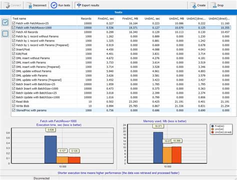 Unidac Vs Firedac Performance And Memory Consumption Comparison